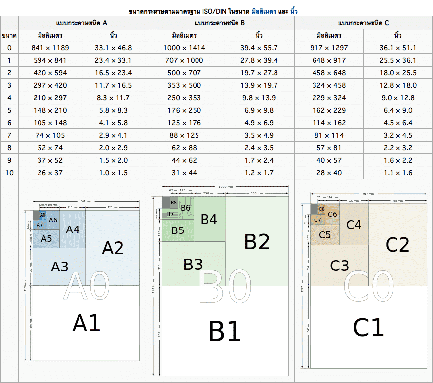 เรื่องราวน่ารู้ของกระดาษในการพิมพ์ - Riccoprint โรงพิมพ์ราคาถูก
